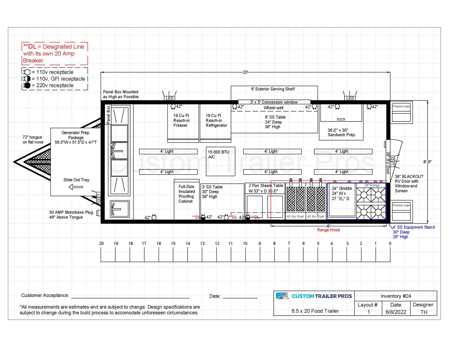 Choosing Between Food Truck or Trailer: Insights